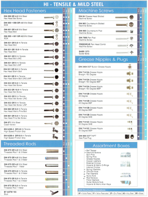FASTENERS | ProFast Distributors